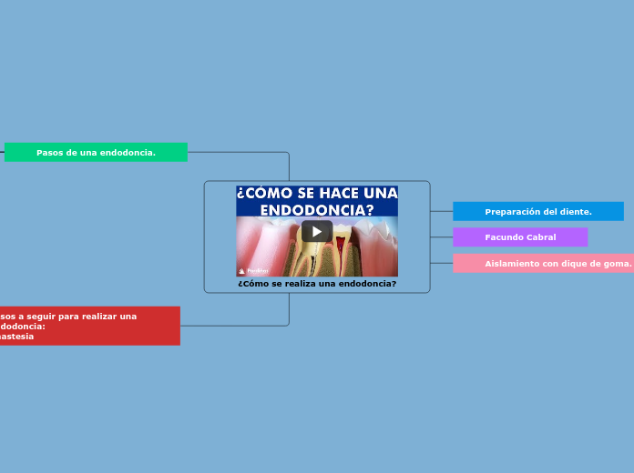 Novelista - Mind Map